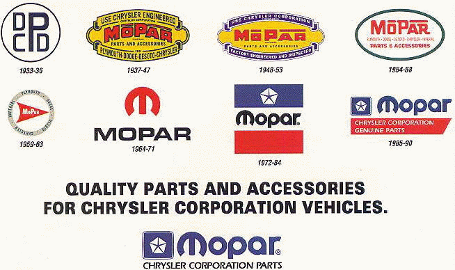 MOPAR
